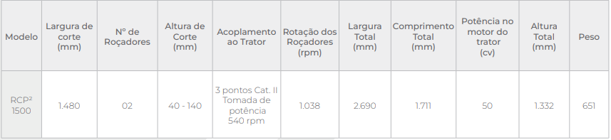 Produto